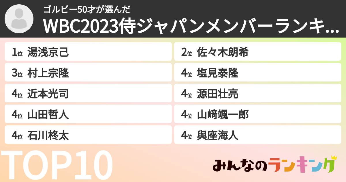 ゴルビー50才さんの「WBC2023侍ジャパンメンバーランキング」 | みんなのランキング