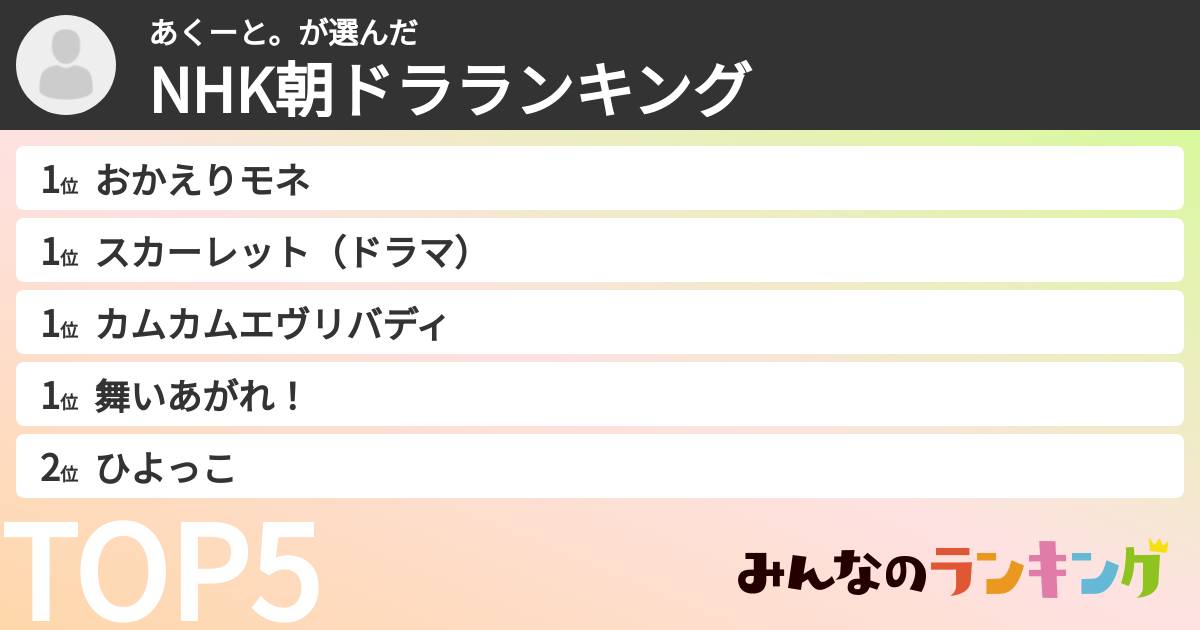 あくーと。さんの「NHK朝ドラランキング」 | みんなのランキング