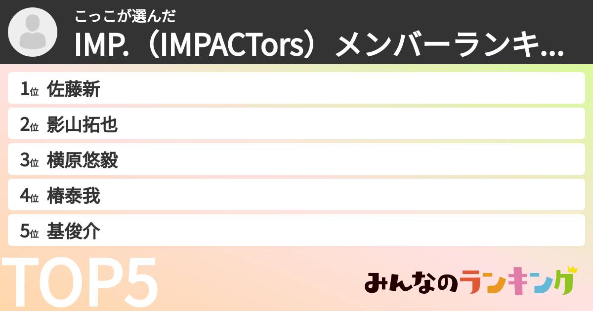 こっこさんの「IMP.（IMPACTors）メンバーランキング」 | みんなのランキング