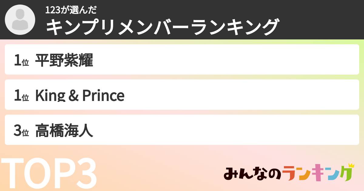 123さんの「キンプリメンバーランキング」 | みんなのランキング