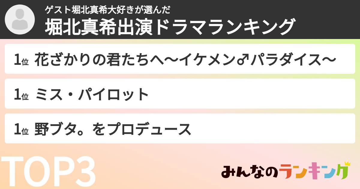 ゲスト堀北真希大好きさんの「堀北真希出演ドラマランキング」 みんなのランキング 