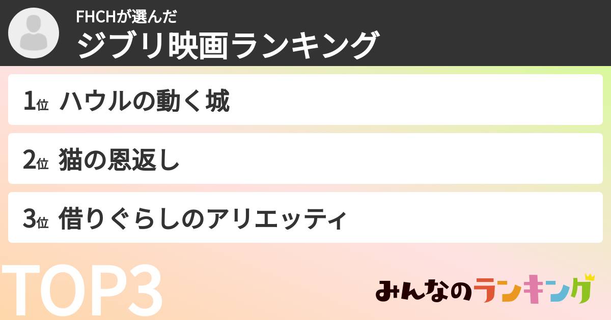 FHCHさんの「ジブリ映画ランキング」 | みんなのランキング