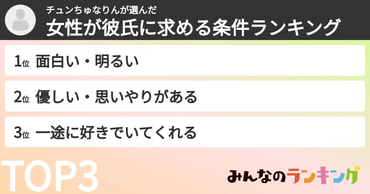 チュンちゅなりんさんの「女性が彼氏に求める条件ランキング」 みんなのランキング