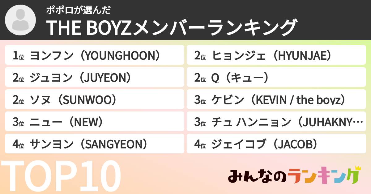 ポポロさんの「THE BOYZメンバーランキング」 | みんなのランキング