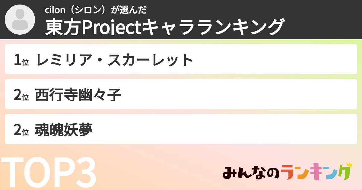 cilon（シロン）さんの「東方Projectキャラランキング」 | みんなのランキング