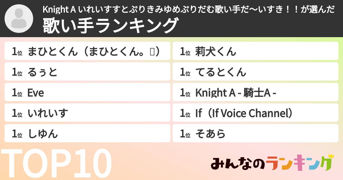Knight A いれいすすとぷりきみゆめぷりだむ歌い手だ～いすき！！さんの「歌い手ランキング」 | みんなのランキング