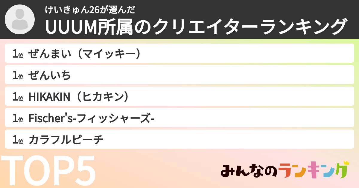 けいきゅん26さんの「UUUM所属のクリエイターランキング」 | みんなのランキング