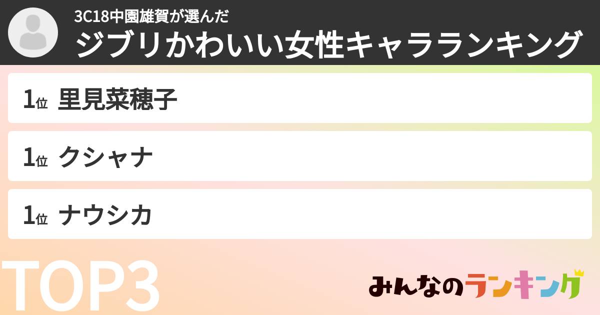 3C18中園雄賀さんの「ジブリかわいい女性キャラランキング」 | みんなのランキング