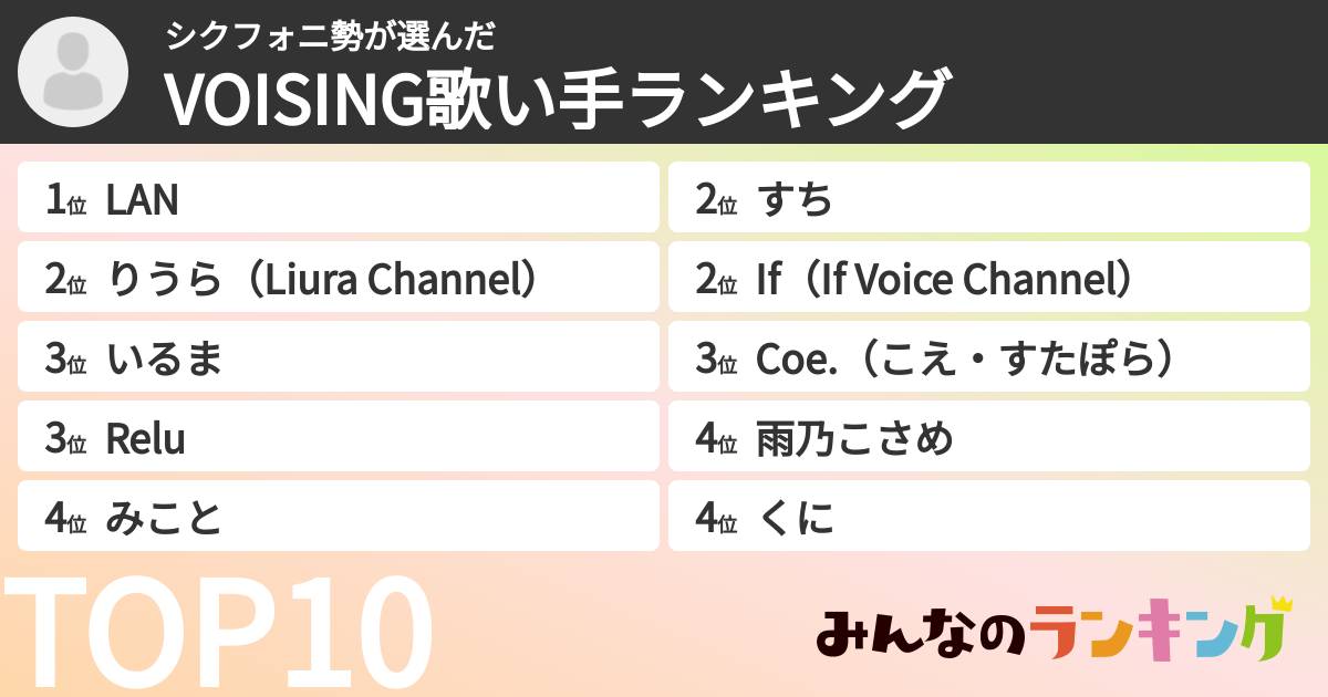 シクフォニ勢さんの「VOISING歌い手ランキング」 | みんなのランキング