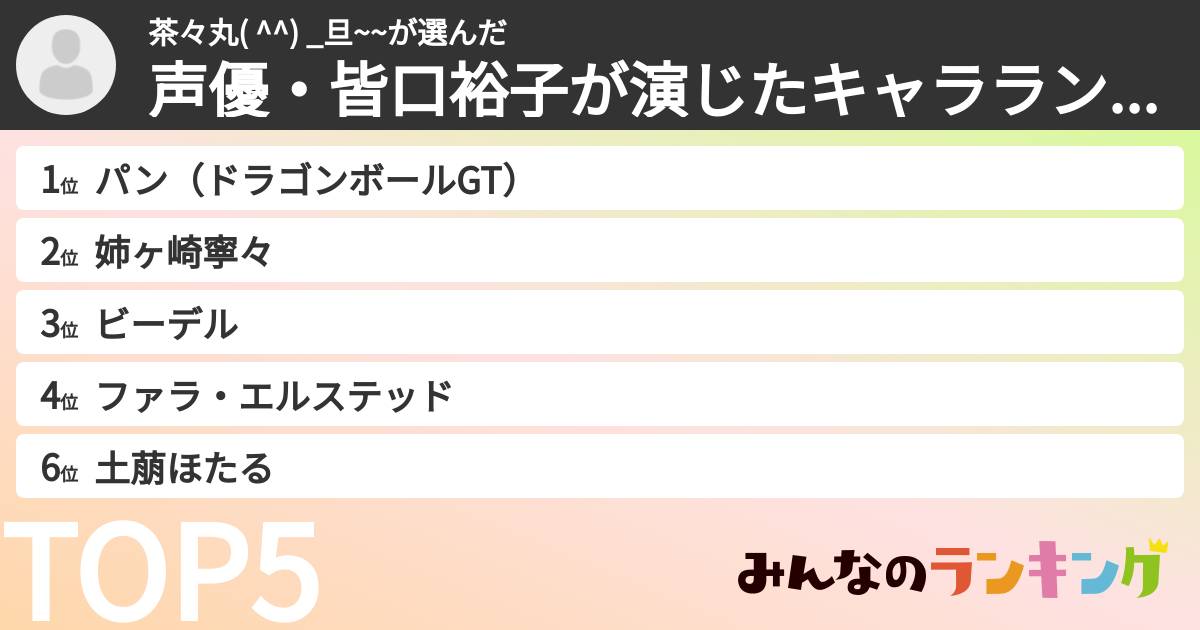 茶々丸( ^^) _旦~~さんの「声優・皆口裕子が演じたキャラランキング」 | みんなのランキング