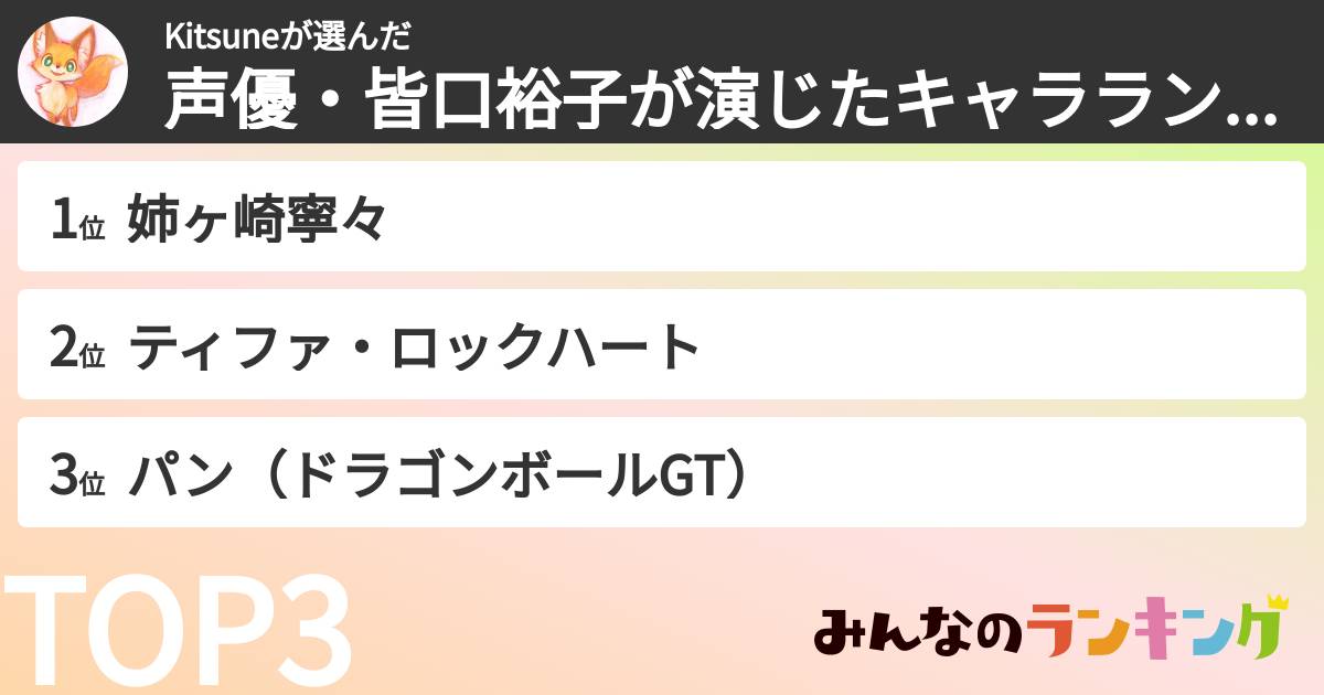 Kitsuneさんの「声優・皆口裕子が演じたキャラランキング」 | みんなのランキング